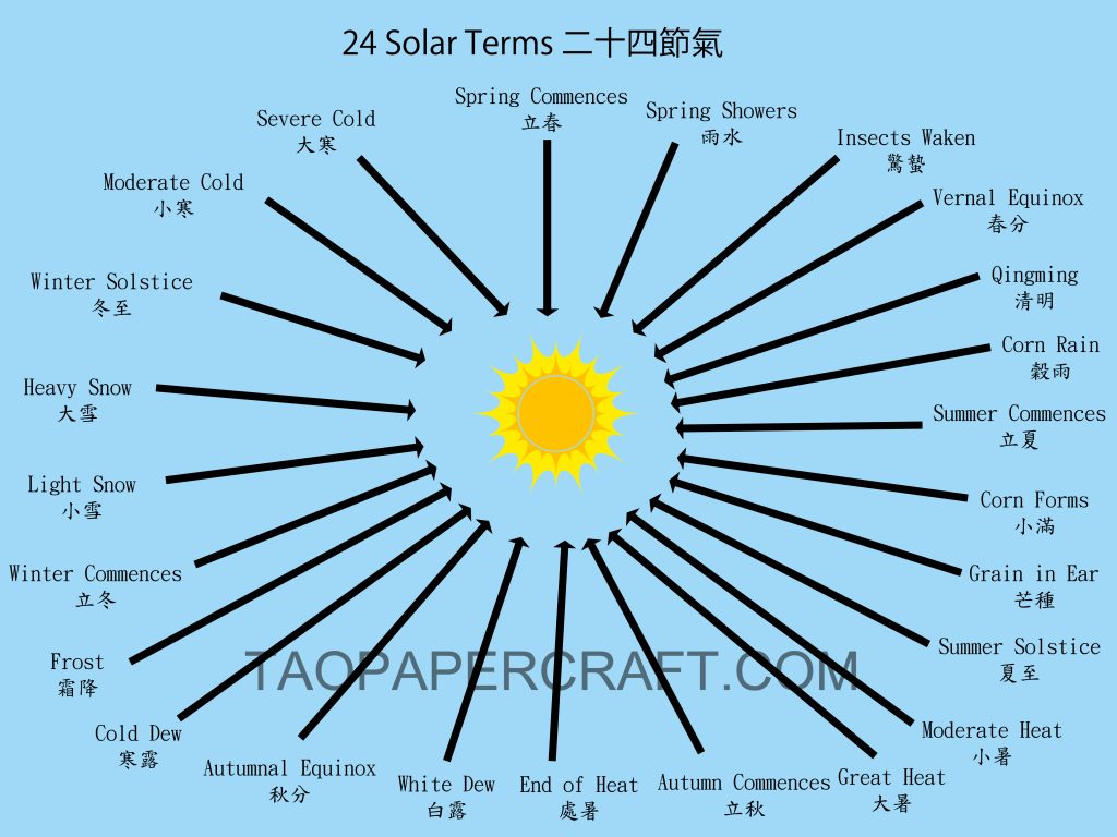 24 Solar Terms in Chinese Culture – 中國傳統節氣與農曆節令解說